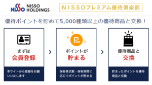 【NISSOホールディングス（9332）の株主優待】クロス取引での取得方法とコストシミュレーション | ルーティン株主優待